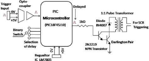 Block Diagram Of Electronic Circuit Of Scr Trigger Circuit Download