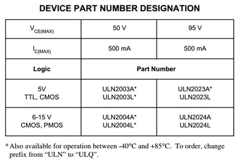 ULN2003 Datasheet DARLINGTON ARRAYS Allegro