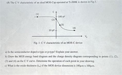 Solved 5 The C V Characteristic Of An Ideal Mos Cap