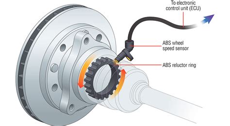 ¿qué Es El Sensor Abs Y Cómo Funciona IngenierÍa Y MecÁnica Automotriz
