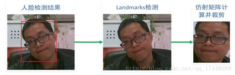 ubuntu14 04 dlib19 2 【 c 】 face landmark detection ubuntu dlib csdn博客
