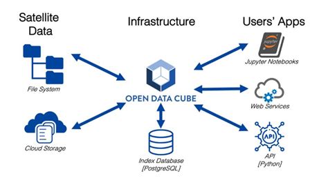 Open Data Cube — Osgeolive 160 Documentation