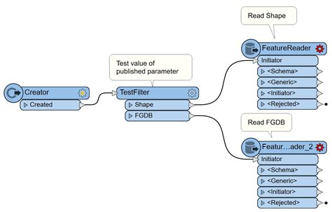Im Trying To Create A Self Service Fme Server Workspace App That Will Accept As An Input