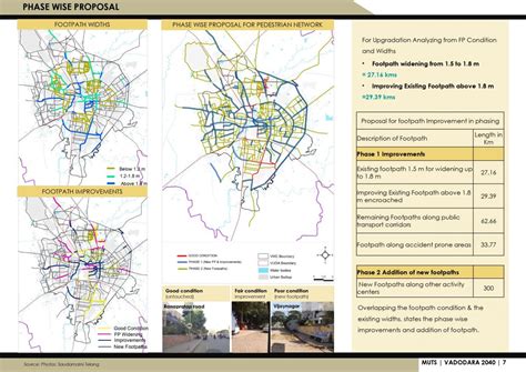 Reclaiming The Road Edges Nmt Cept Portfolio