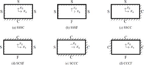 Figure 2 From Modeling Of The Stress State In Thin Isotropic Plates Semantic Scholar