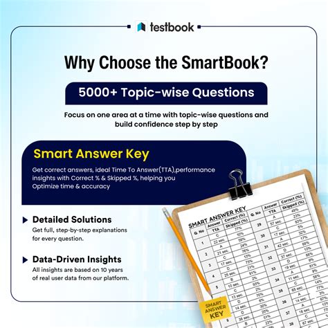 Ssc Smartbook Launch Testbook Books