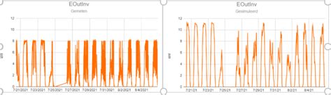 Inverter Clipping How To Pvsyst Forum