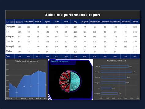 Excel Scorecard Template