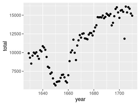 A Grammar Of Graphics Stat 20