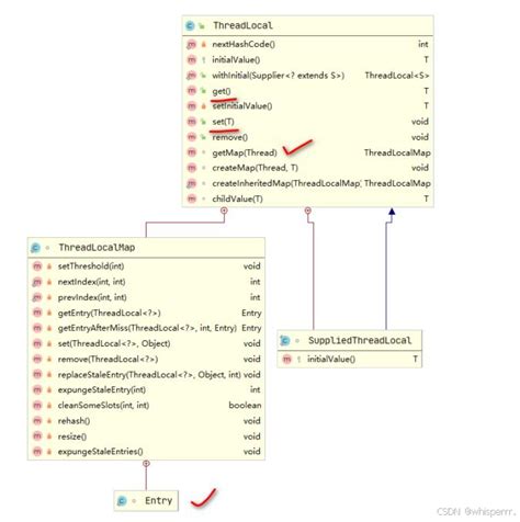 【javaweb12】数据交换与异步请求：json与ajax的绝妙搭配是否塑造了web的交互革命 Csdn博客