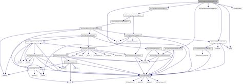 KD Chart KDChartAbstractPieDiagram Cpp File Reference