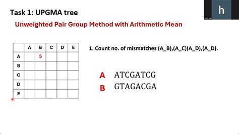 Module 5session 1session 2practical Youtube