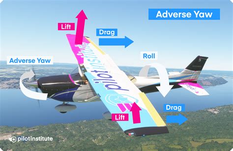 How To Fly Perfect Lazy Eights Pilot Institute