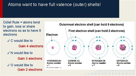 Chemical Bonding Adapted From Chem 4