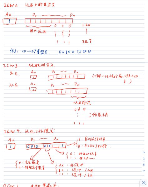 大学课程 《微机原理与接口技术》知识点总结 微机原理与接口技术知识点总结 csdn博客