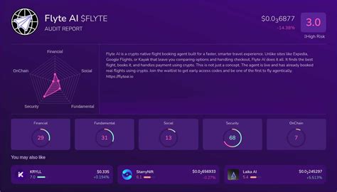Kryll³ Flyte Flyte Ai X Ray Score Trusted Token Audit On Chain Dyor And Financial Insights
