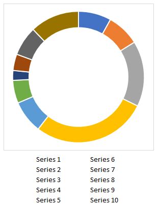 Reporting Services SSRS Legend With Set Rows And Columns Stack Overflow