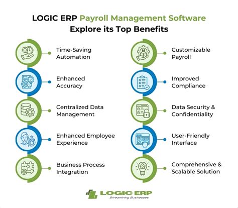 Logic Erp 1 Hr Payroll And Employee Management Software Blog
