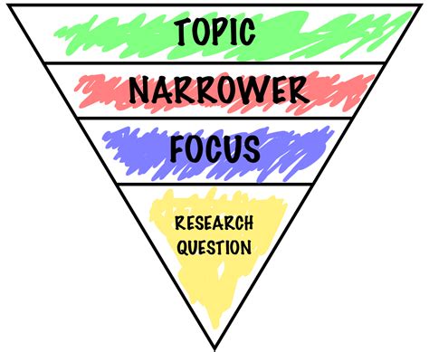 What Makes A Good Research Question Chad Flinn