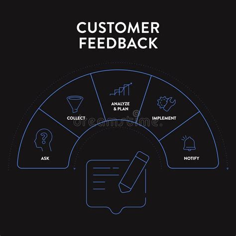 Customer Feedback Loops Strategy Infographic Diagram Presentation