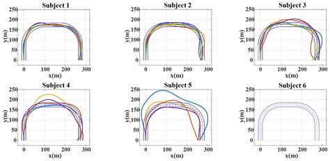 A Novel Asynchronous Brain Signals Based Drivervehicle Interface For