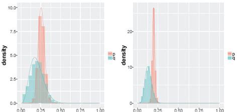 Bayesian Causality Abstract Europe Pmc
