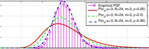 Ratio Pdf Of Two Correlated Gamma Random Variables Eq 11 For Download Scientific Diagram