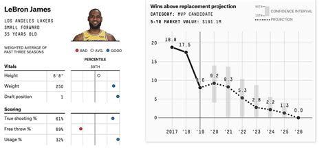 Data Science The Science Of Moving Dots In Basketball And Shot Value By Haider Hussain