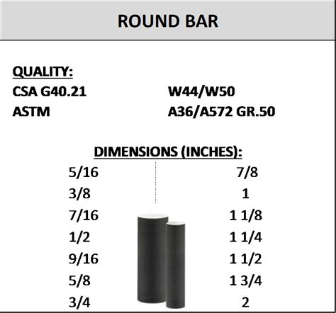 Steel Round Bar Size Chart At Martin Clark Blog