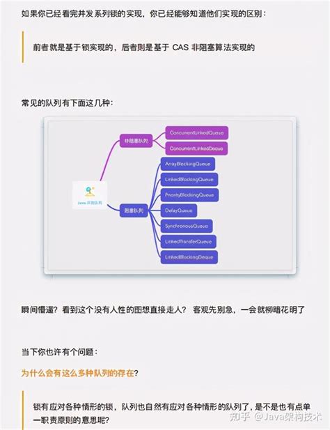 Github 点击量破百万访问，不愧是神作的java并发图册 知乎