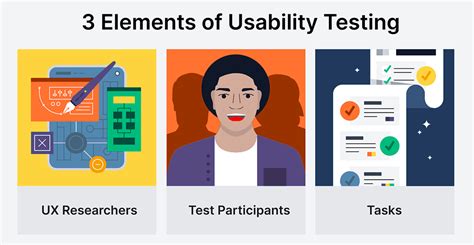 User Experience Testing In UX Design A Comprehensive Guide