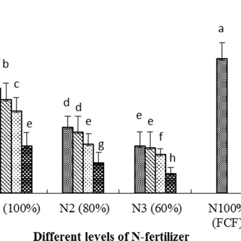 Comparison Of Nitrate Runoff Losses In Furrow Fertigation Treatments Download Scientific
