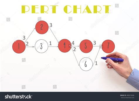 Pert Network Diagram PERT Chart 2019 03 01
