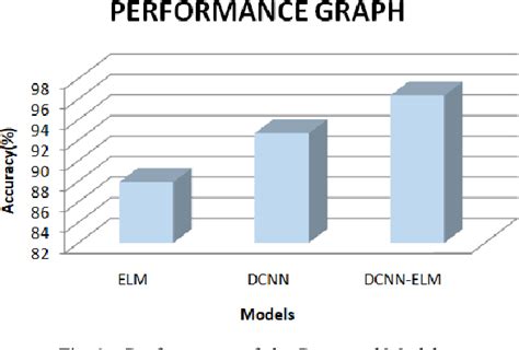 Figure 3 From An Innovative Method For Paddy Yield Prediction Based On Dcnn Elm Approach