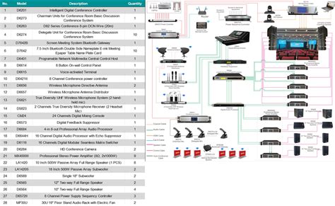 Digital Conference System For Northwest Normal University Guangzhou DSPPA Audio Co Ltd
