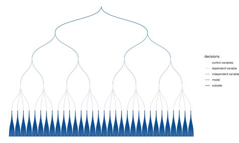 An Introduction To Specr • Specr