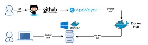 What Is Docker Why Is Docker Used