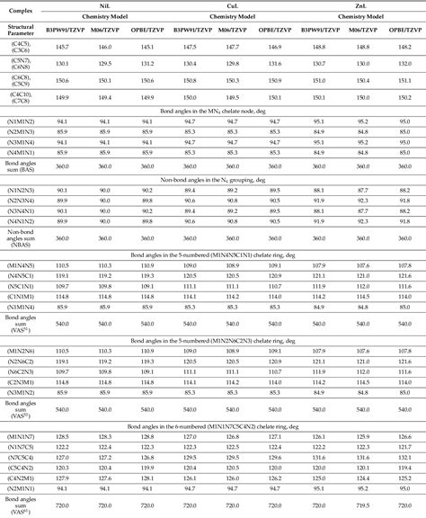 Table 1 From Molecular And Electronic Structures Of Macrocyclic