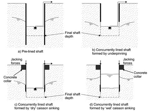Groundwater Control For Tunnelling Projects