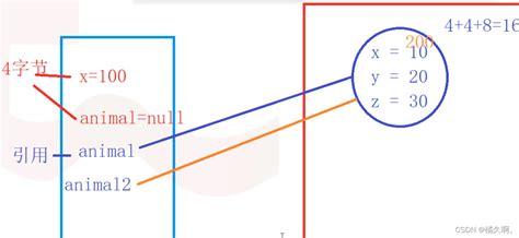 【性能测试】堆内存分析内存堆的测式 Csdn博客 【性能测试】堆内存分析内存堆的测式 Csdn博客