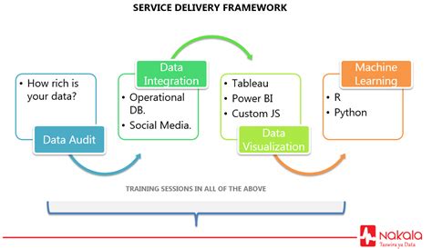 About Nakala Analytics