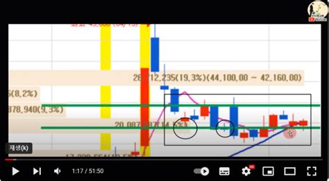실전투자대회 1위 트레이더들의 진짜 스윙 기법 스마트머니와 같은 편에 서라 실전 스윙트레이딩 기법 1 네이버 블로그