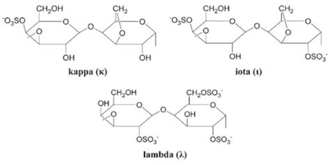 Structure Of Kappa Iota And Lambda Carrageenans Download Scientific Diagram