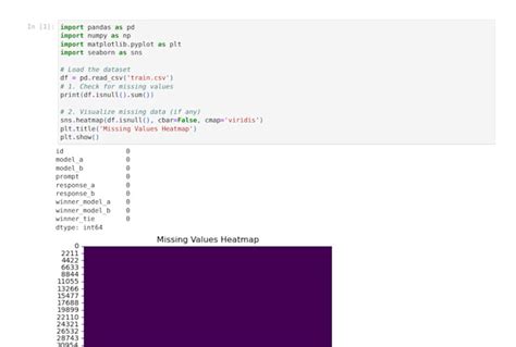 Preprocess And Clean Your Data Using Python By Maryammlexpert Fiverr