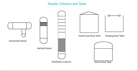 What Is A Process Flow Diagram PFD