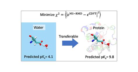 accurate and transferable reactive molecular dynamics models from