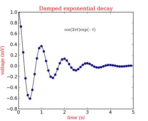 pylab examples example code text themes py — matplotlib 1 2 1