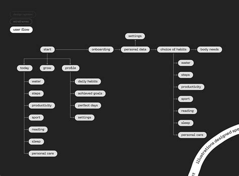 Mobile App Ui Ux Design Behance