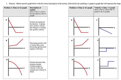 Solved Practice Match Each D T Graph Below With The Chegg Com