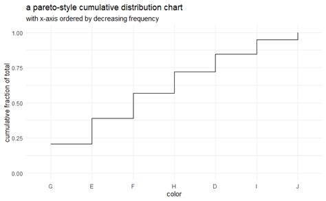 R Shading Under Geom Step With Discrete X Axis Respecting The Factor